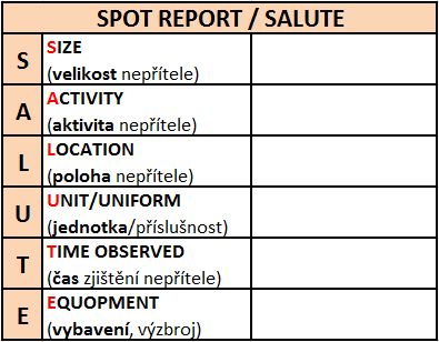 články o vojenské taktice - Spojovací příprava